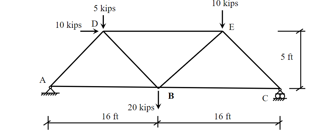 Solved For the truss structures given below, determine | Chegg.com