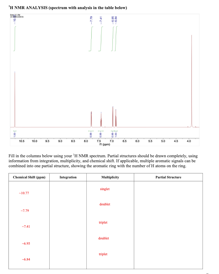Solved CHARACTERIZATION - Ester #3 (pages 6-7) IR ANALYSIS | Chegg.com