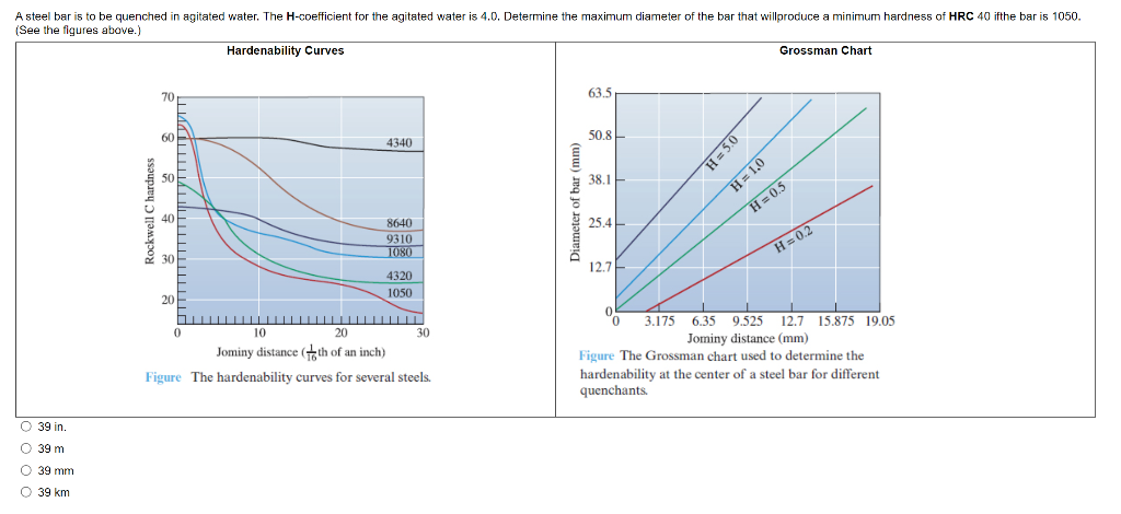 Solved A steel bar is to be quenched in agitated water. The | Chegg.com