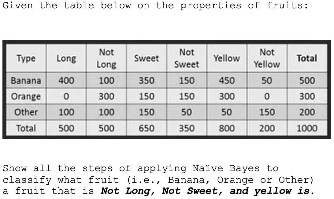 Solved Given the table below on the properties of fruits: | Chegg.com