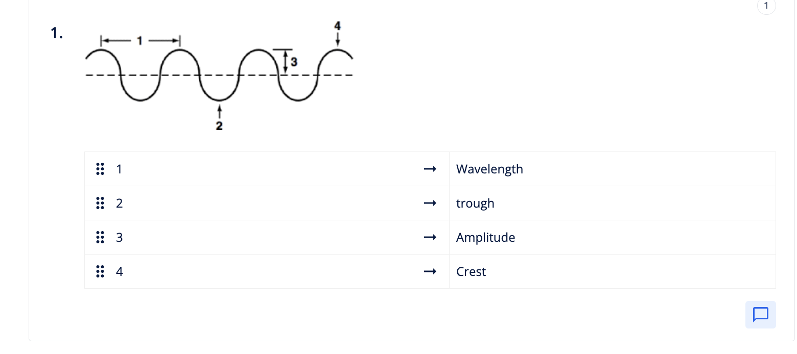 Solved 1. 1 \begin{tabular}{ll|l} ::1 & → & Wavelength \\ | Chegg.com