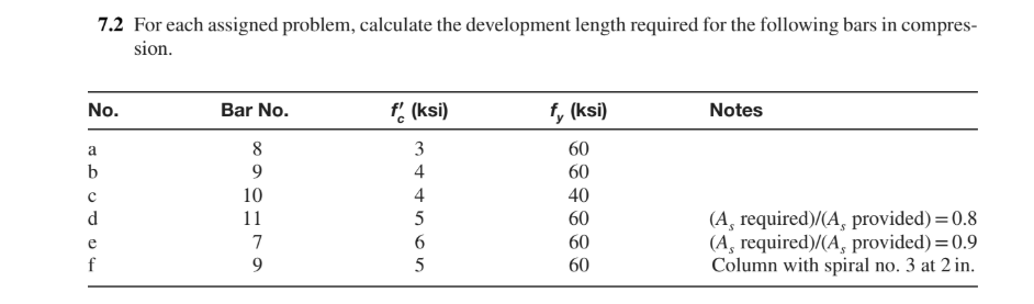 Solved 7.2 For each assigned problem, calculate the | Chegg.com