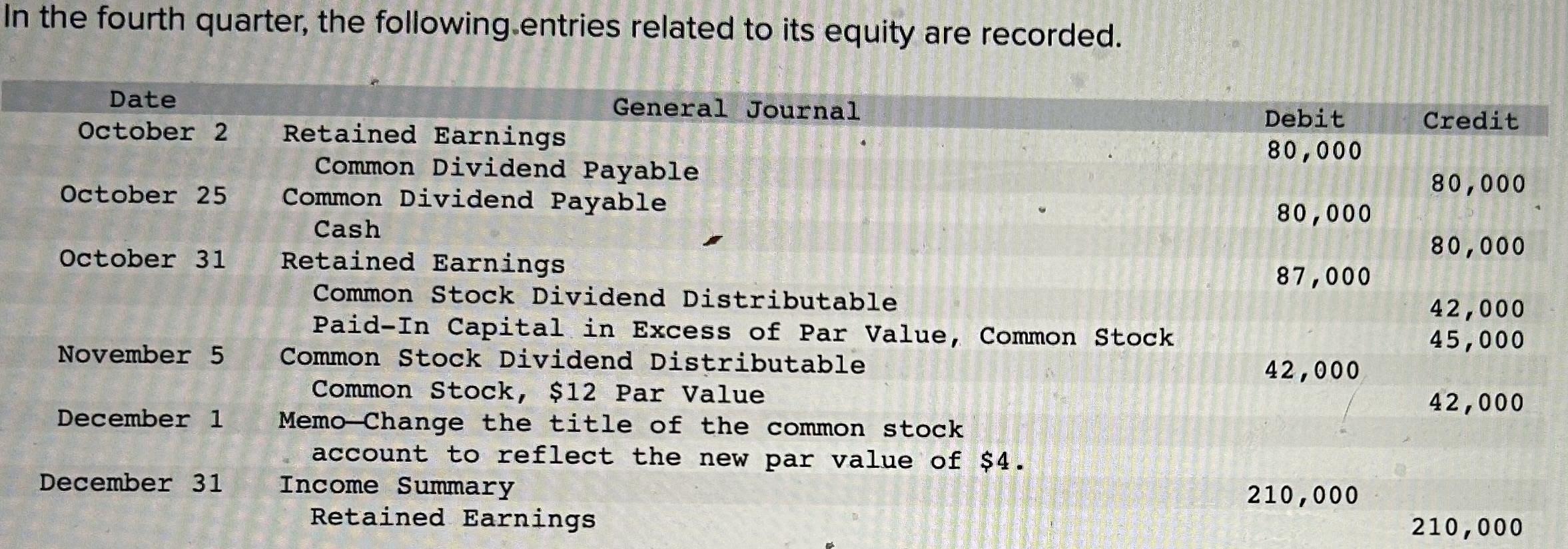 Solved 2. Complete the following table showing the equity | Chegg.com