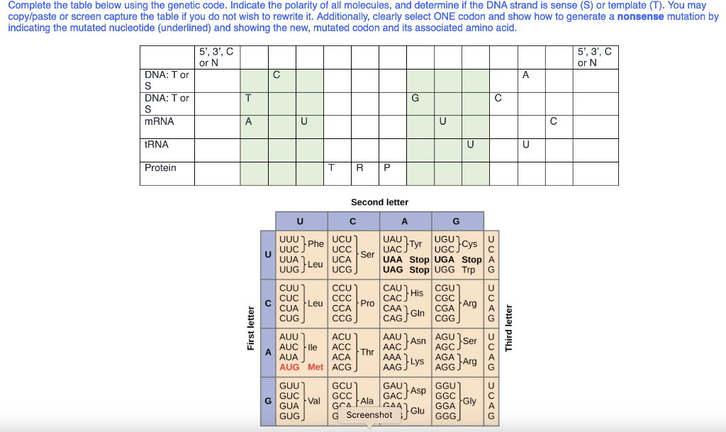 Solved Complete the table below using the genetic code. | Chegg.com