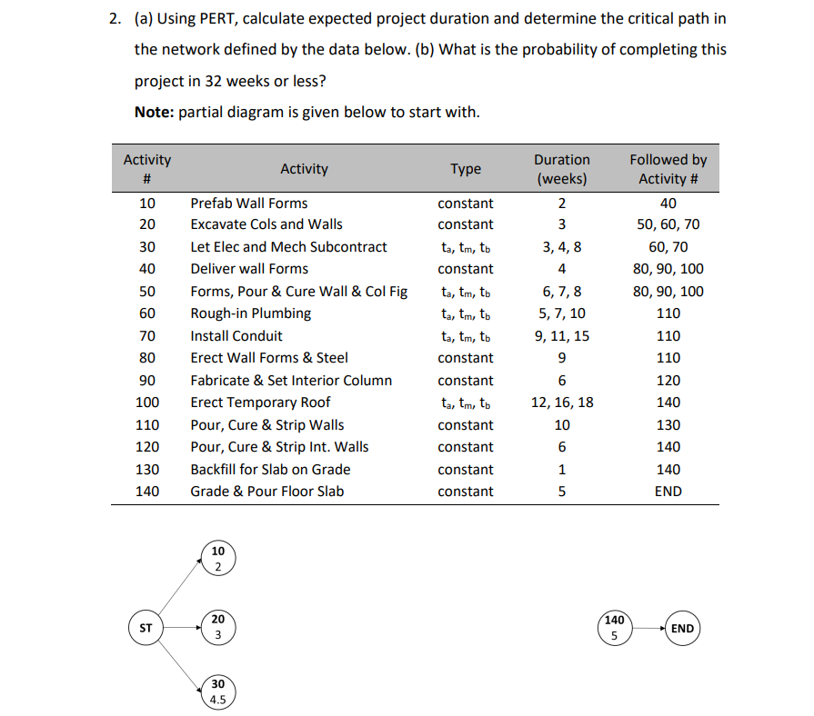 Solved 2. (a) Using PERT, calculate expected project | Chegg.com
