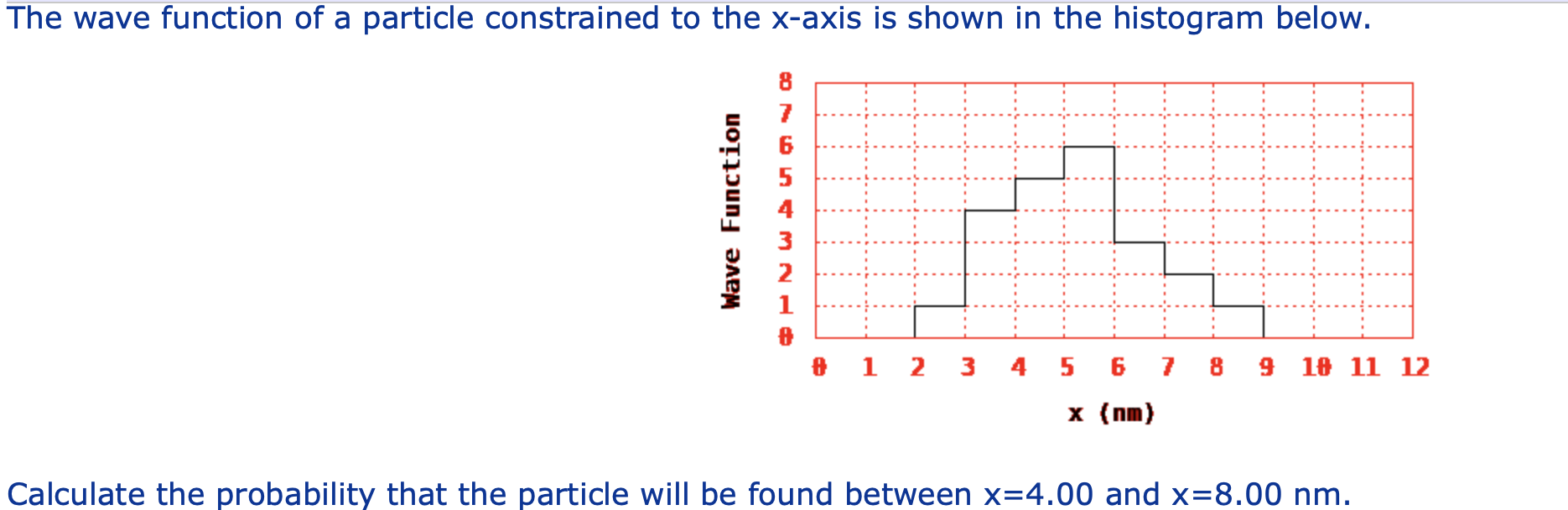 Solved The wave function of a particle constrained to the | Chegg.com