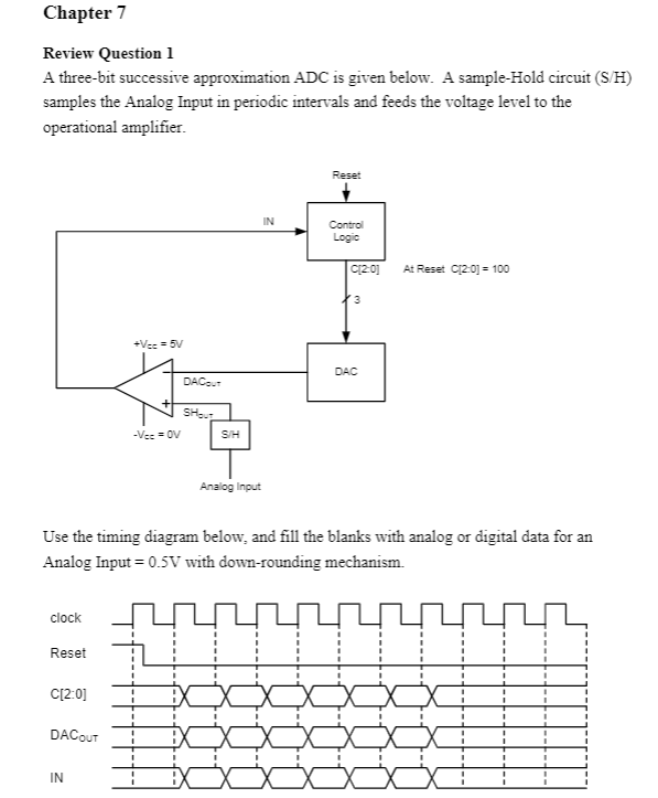 Chapter 7 Review Question 1 A three-bit successive | Chegg.com