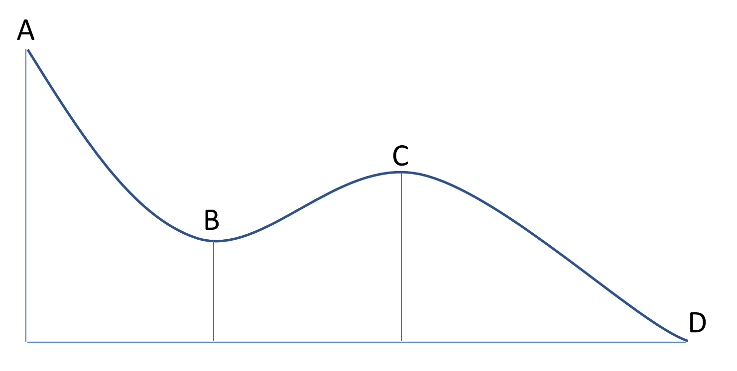 Solved The Amusement Park requires your services to design a | Chegg.com