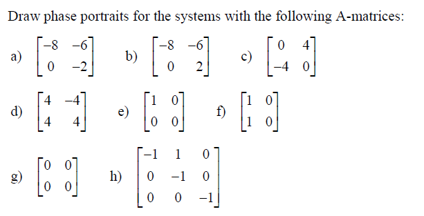 How To Draw Phase Portrait Diagrams Phase Portrait Equations