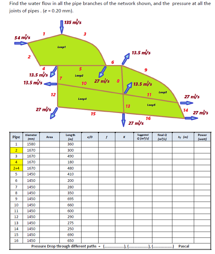 Find the water flow in all the pipe branches of the | Chegg.com