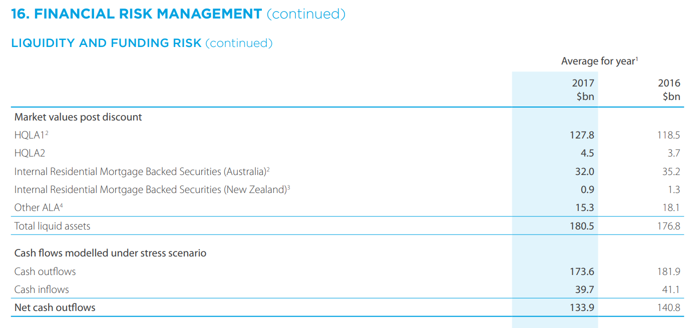 Solved Hi, Can you please help me calculate the Liquidity | Chegg.com