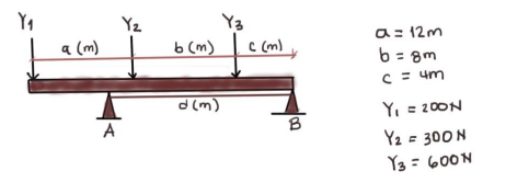 Solved A table is supported by two supports A and B. If the | Chegg.com