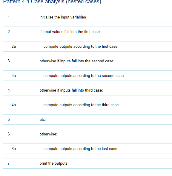 Solved Pattern 4.3 Case analysis (multiple cases) initialise | Chegg.com