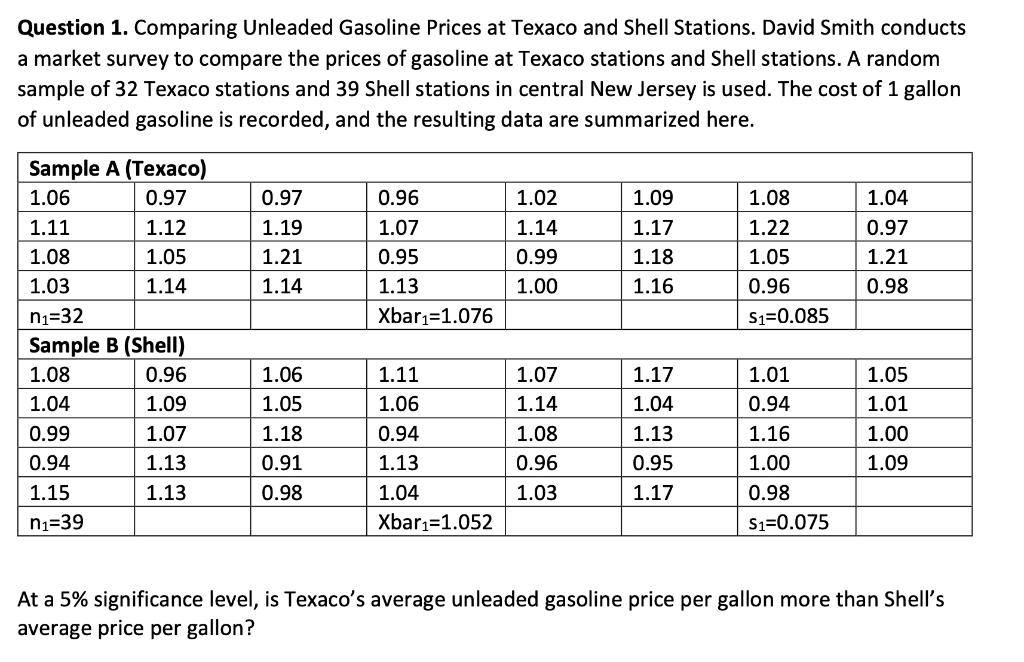 Solved Question 1. Comparing Unleaded Gasoline Prices at | Chegg.com