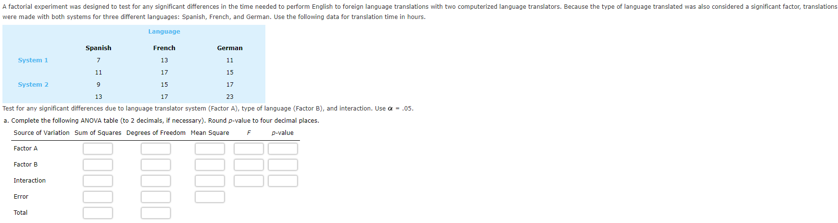 Solved A factorial experiment was designed to test for any | Chegg.com