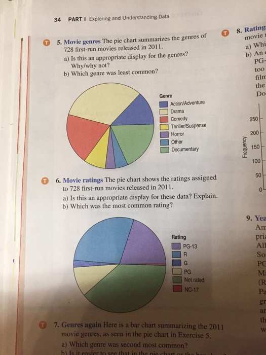 Solved Movie genres The pie chart summarizes the genres of | Chegg.com