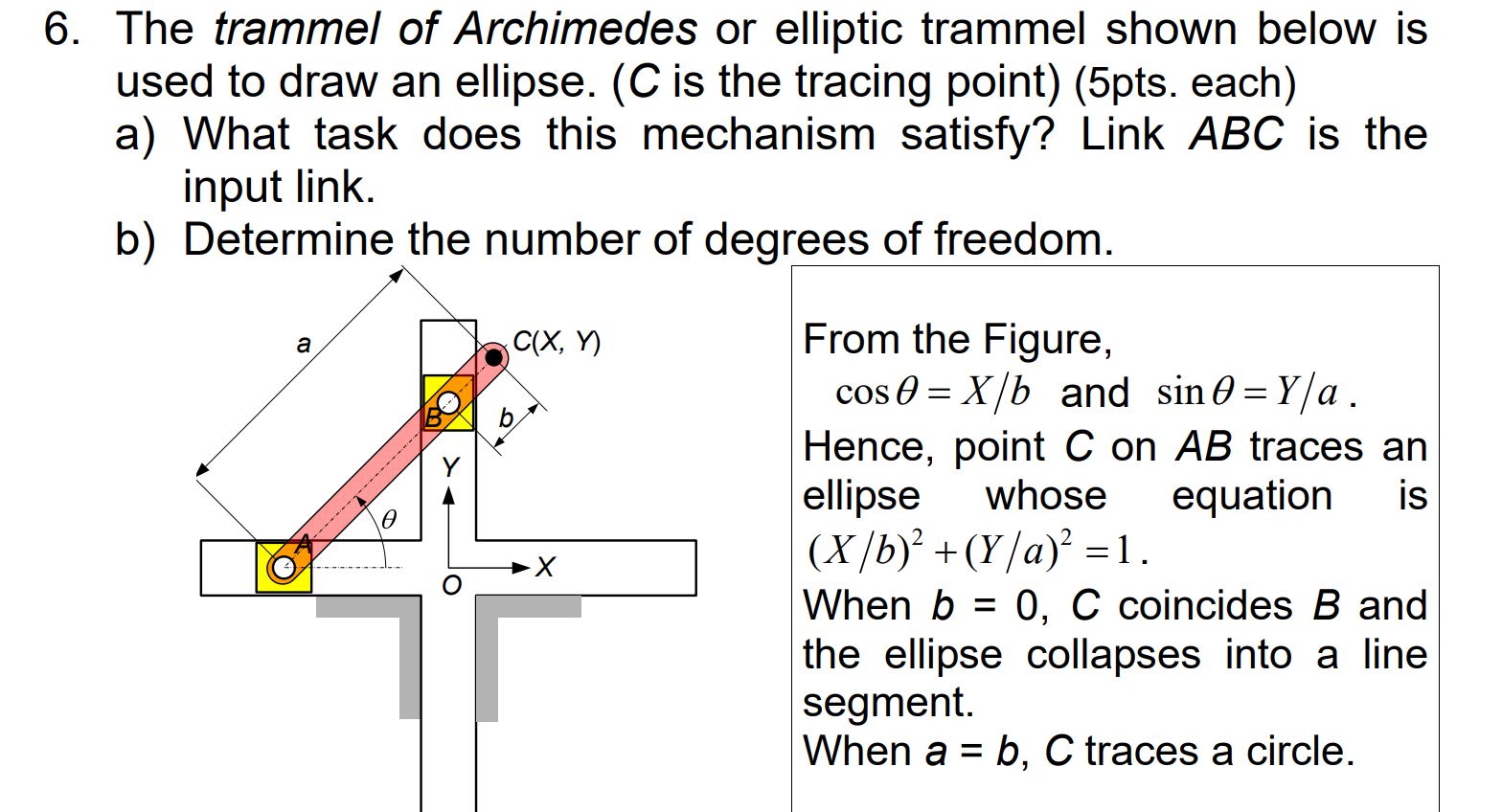 Solved 6. The trammel of Archimedes or elliptic trammel | Chegg.com