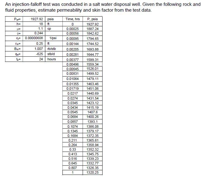 An injection-falloff test was conducted in a salt | Chegg.com