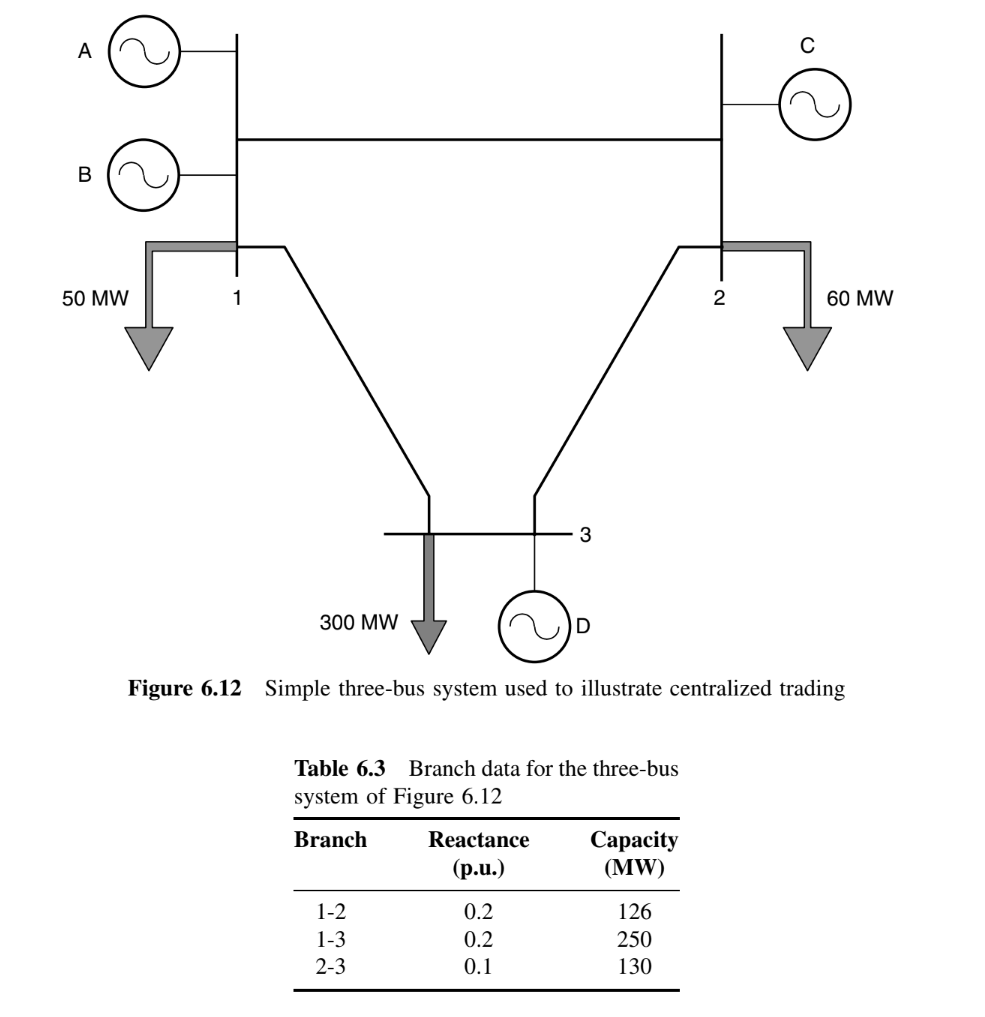 Figure 6.12 Simple three-bus system used to | Chegg.com