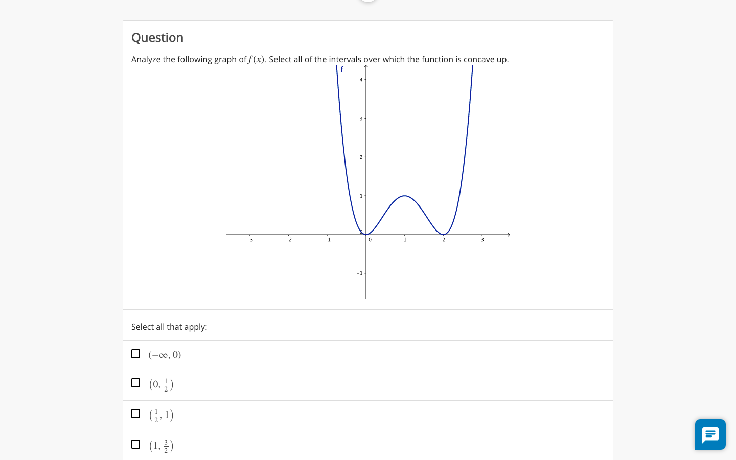 Solved Question Analyze the following graph of f(x). Select | Chegg.com Solved Question Analyze the following graph of f(x). Select | Chegg.com