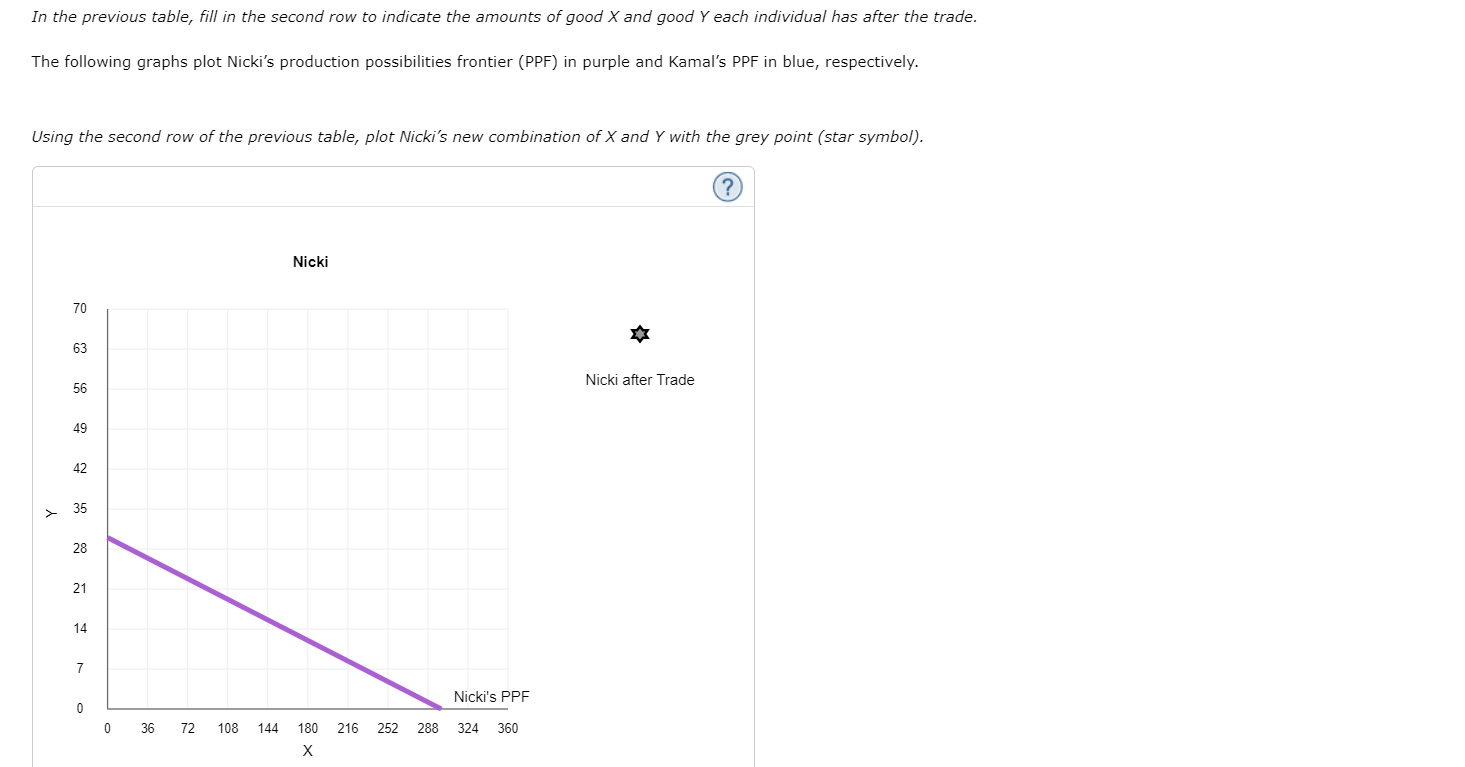 Solved 9. Working with Numbers and Graphs Q9 The following | Chegg.com