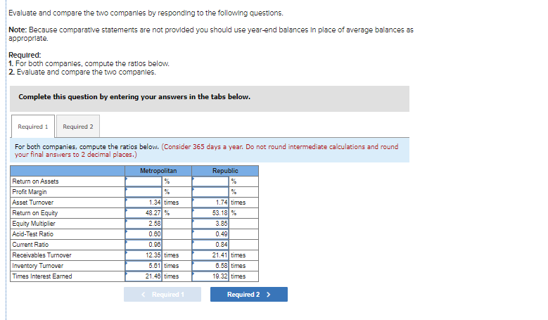 Solved Presented below are condensed financial statements | Chegg.com