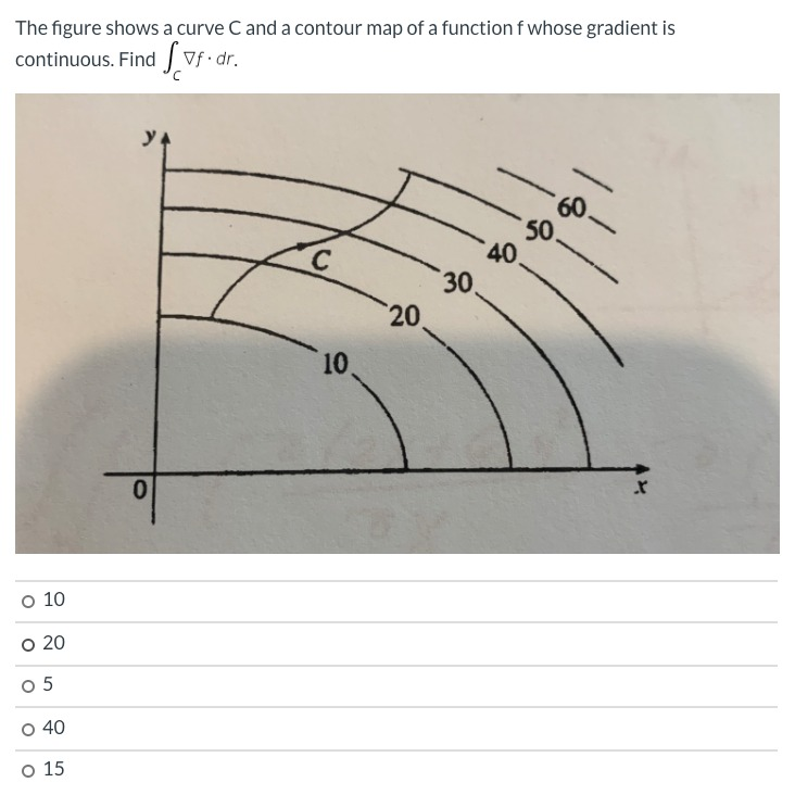 Solved The figure shows a curve C and a contour map of a | Chegg.com