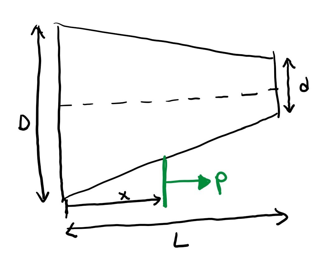 Solved Find the location of the axial force using Numerical | Chegg.com