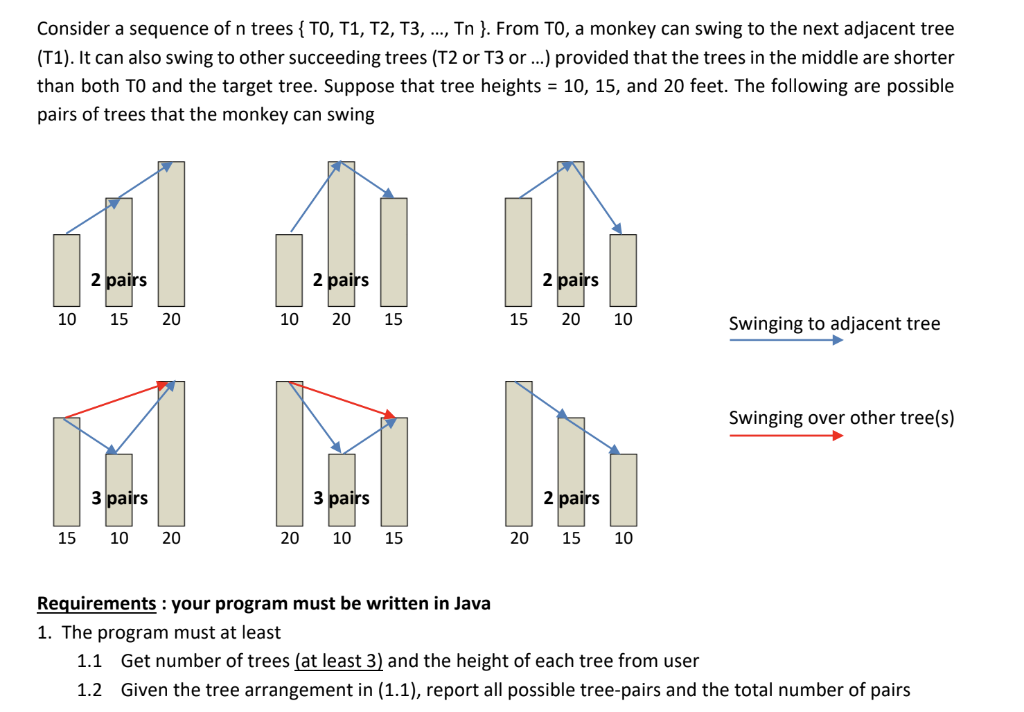 Solved Consider a sequence of n trees { TO, T1, T2, T3, ..., | Chegg.com