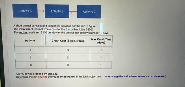 Solved A short project consists of 3 sequential activities | Chegg.com