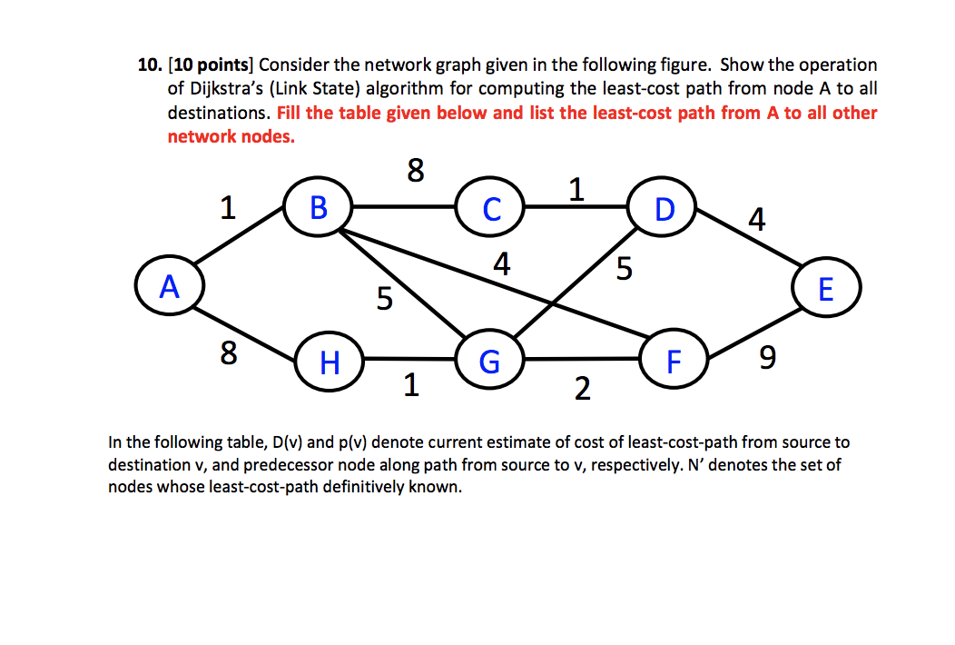 Solved 10. (10 points] Consider the network graph given in | Chegg.com
