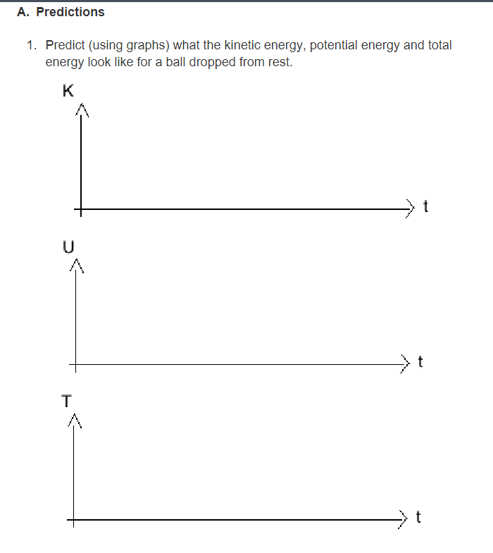 Solved 2. Predict (using graphs) what the kinetic energy, | Chegg.com