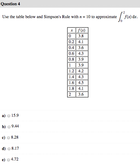 Solved Question 4 Use the table below and Simpson's Rule | Chegg.com