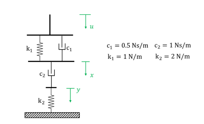 Solved The system shown below is initially at rest and at | Chegg.com
