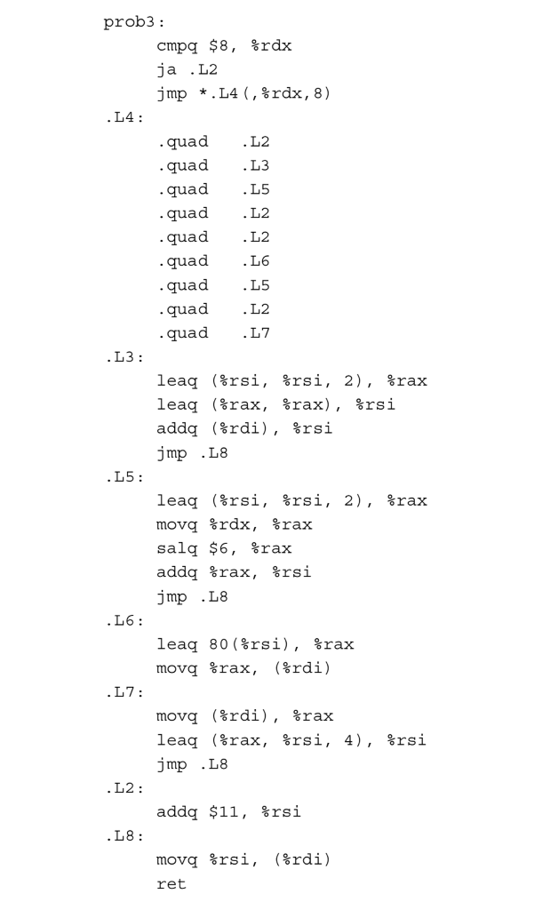 Solved Problem 3 (20 points) For a C function prob3 with the | Chegg.com