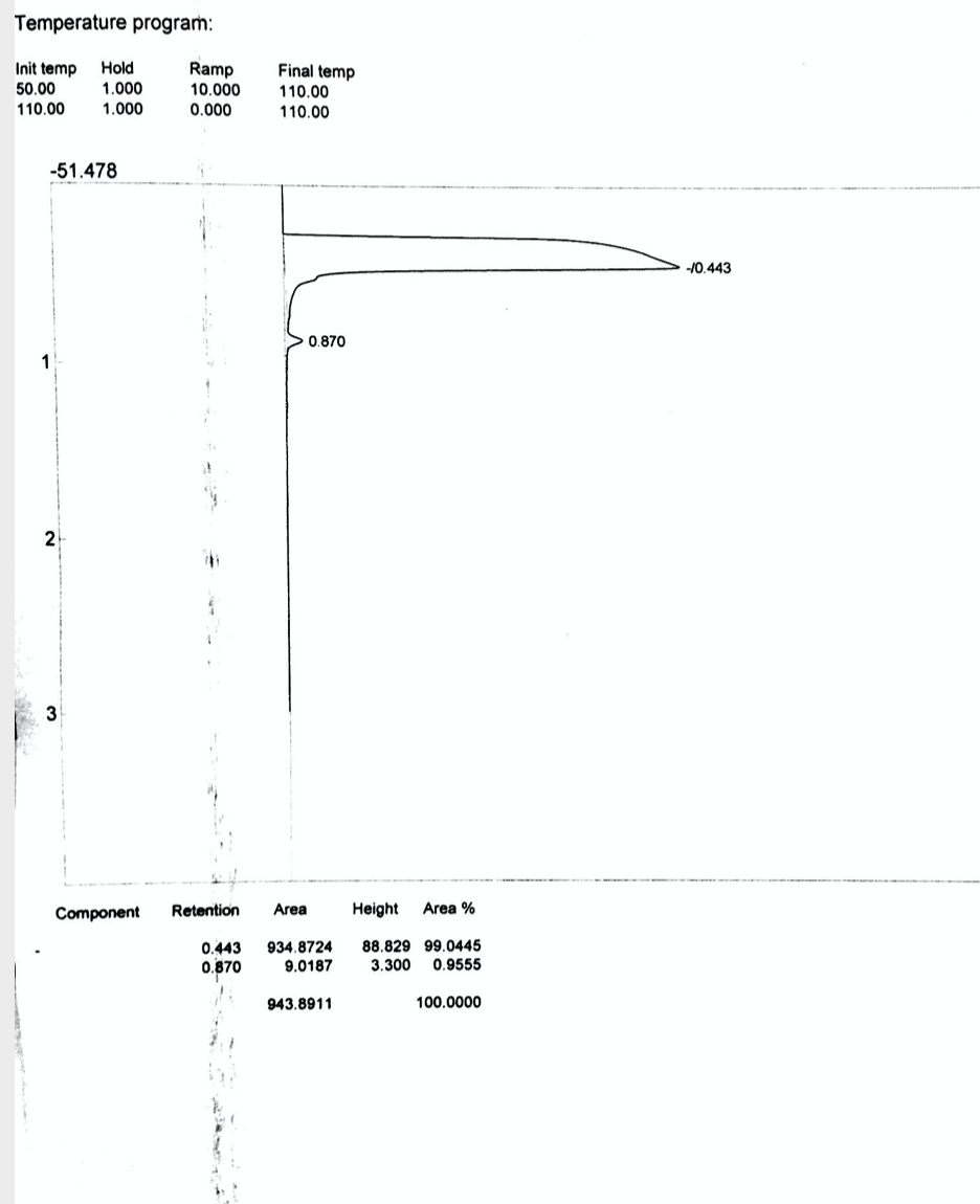 Distillation Worksheet. You are to identify the two | Chegg.com
