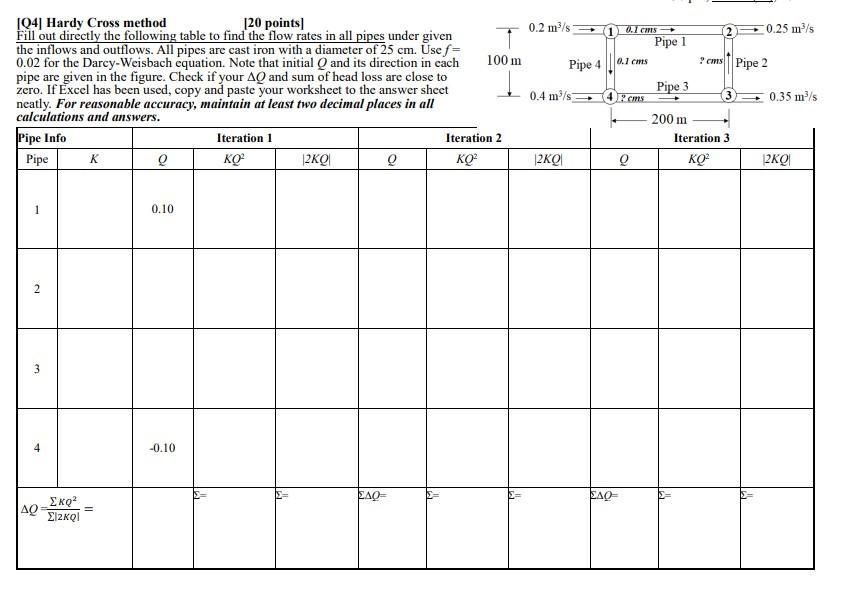 Solved [Q4] Hardy Cross method [20 points] Fill out directly | Chegg.com