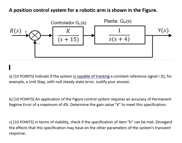 Solved A position control system for a robotic arm is shown | Chegg.com