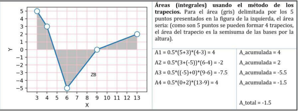 Solved 1 Using Loops Not Vectorization For Example You 