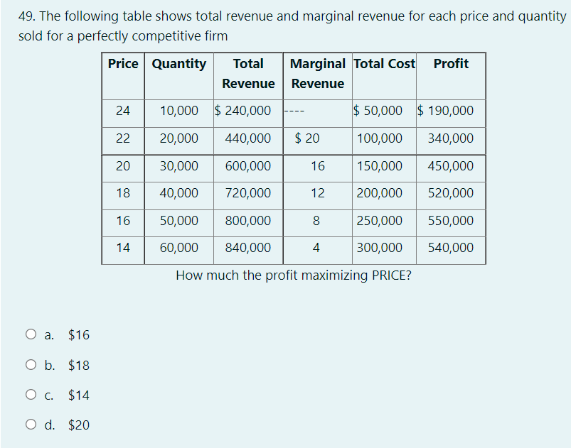 Solved 49. The following table shows total revenue and | Chegg.com