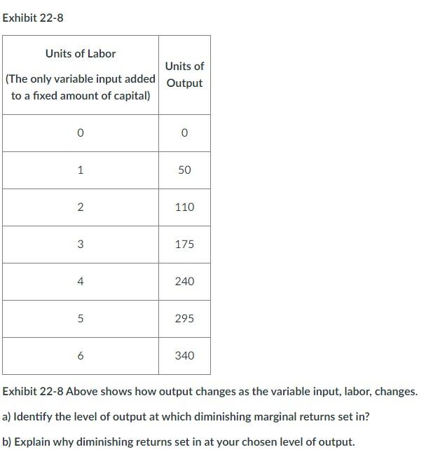 Solved Exhibit 22-8 Units of Labor (The only variable input | Chegg.com Solved Exhibit 22-8 Units of Labor (The only variable input | Chegg.com