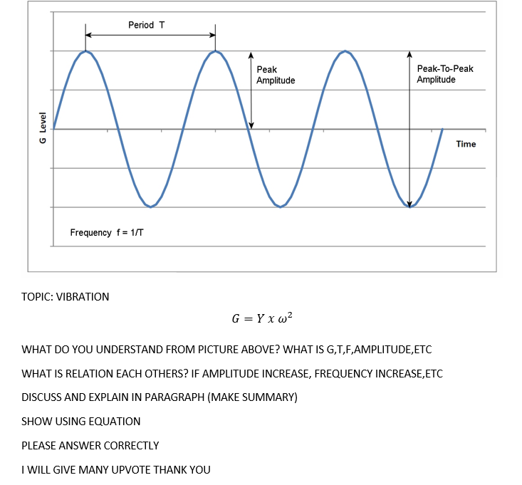 Solved Period T Peak Amplitude Peak-To-Peak Amplitude G | Chegg.com