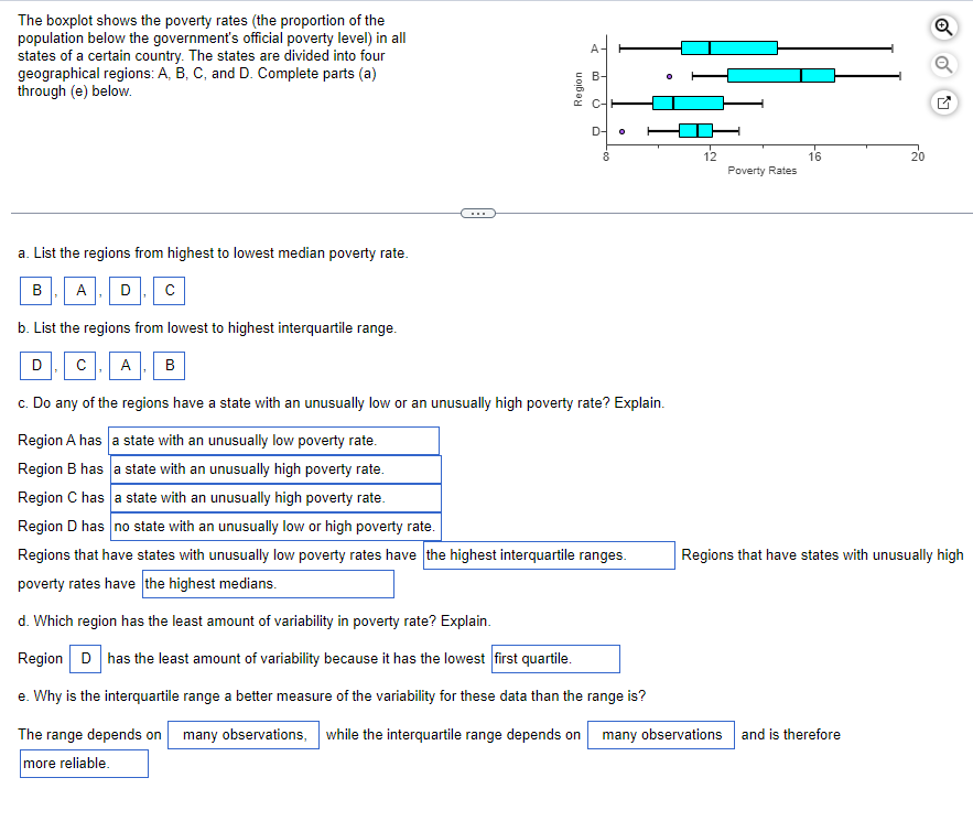Solved The boxplot shows the poverty rates (the proportion | Chegg.com