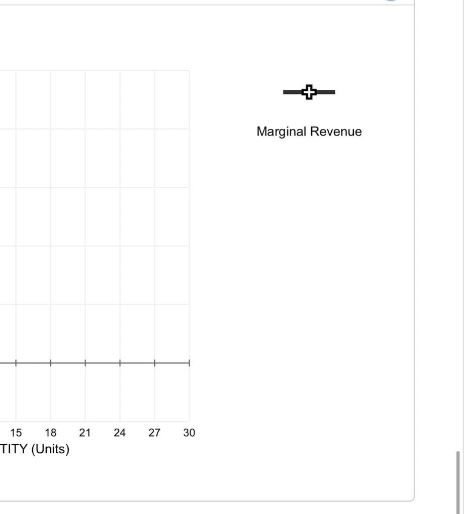 Solved 2. Calculating marginal revenue from a linear | Chegg.com