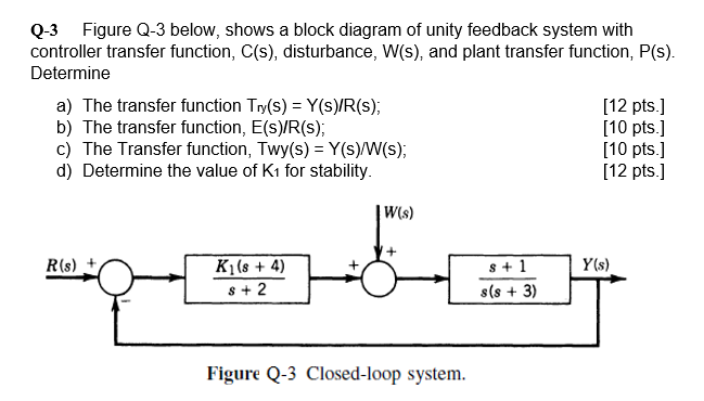 Solved Q-3 Figure Q-3 below, shows a block diagram of unity | Chegg.com