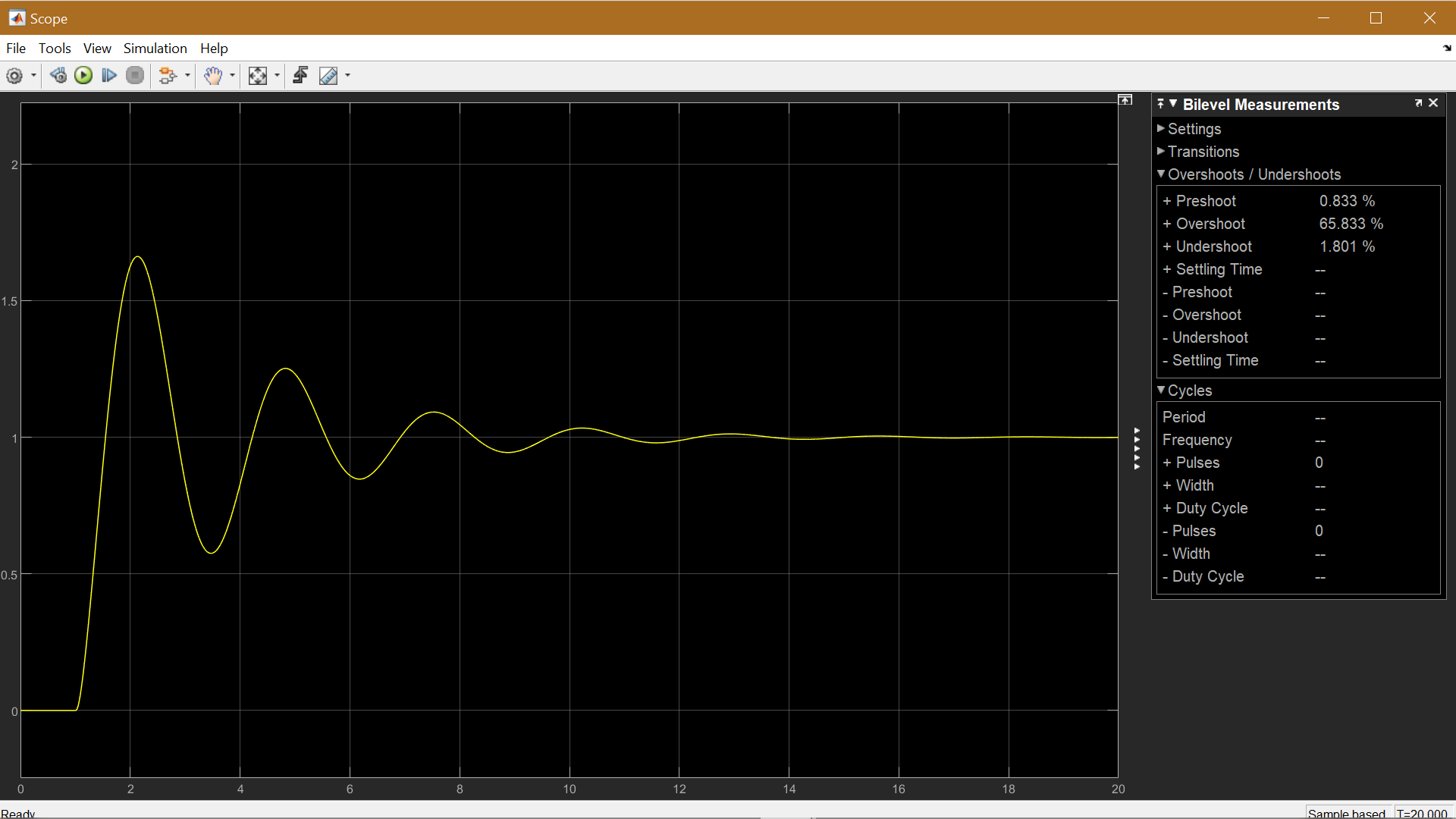 Solved So, here is my Simulink model. I am using Ziegler | Chegg.com
