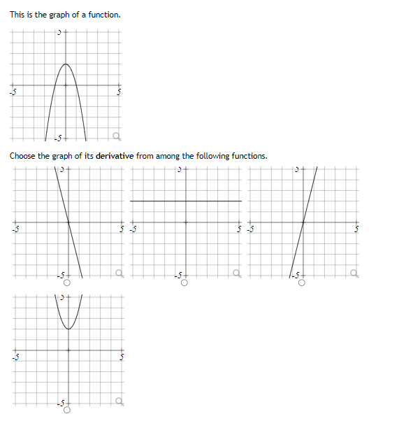 Solved This is the graph of a function. Choose the graph of | Chegg.com