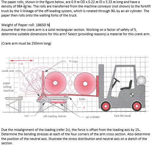 The paper rolls, shown in the figure below, are | Chegg.com