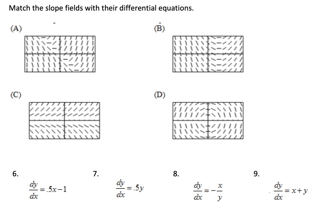 Solved Match the slope fields with their differential | Chegg.com