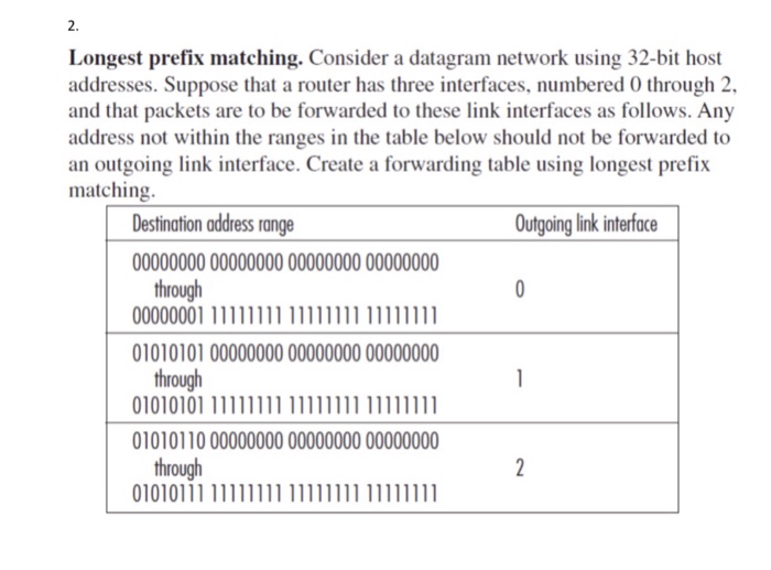 Solved Longest prefix matching. Consider a datagram network | Chegg.com